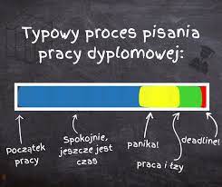 Praca dyplomowa inżynierska